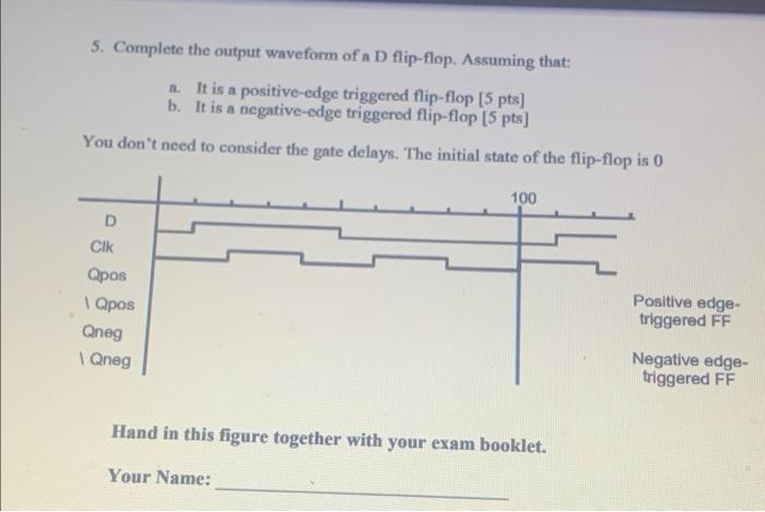 Solved 5. Complete the output waveform of a D flip-flop. | Chegg.com