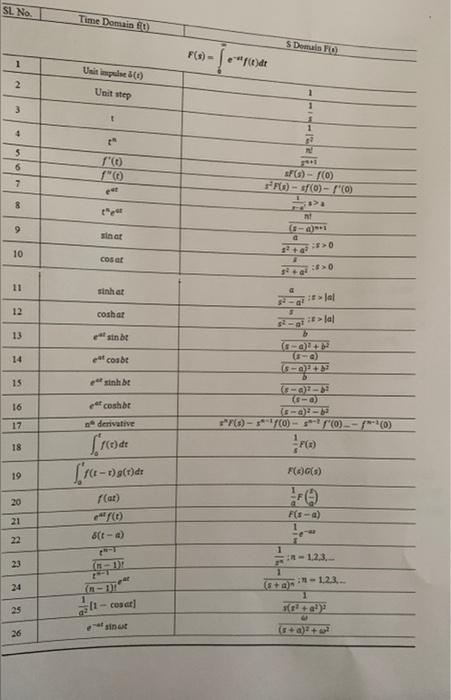Solved Figure 2: Step Response of a CNC's Axis The step | Chegg.com
