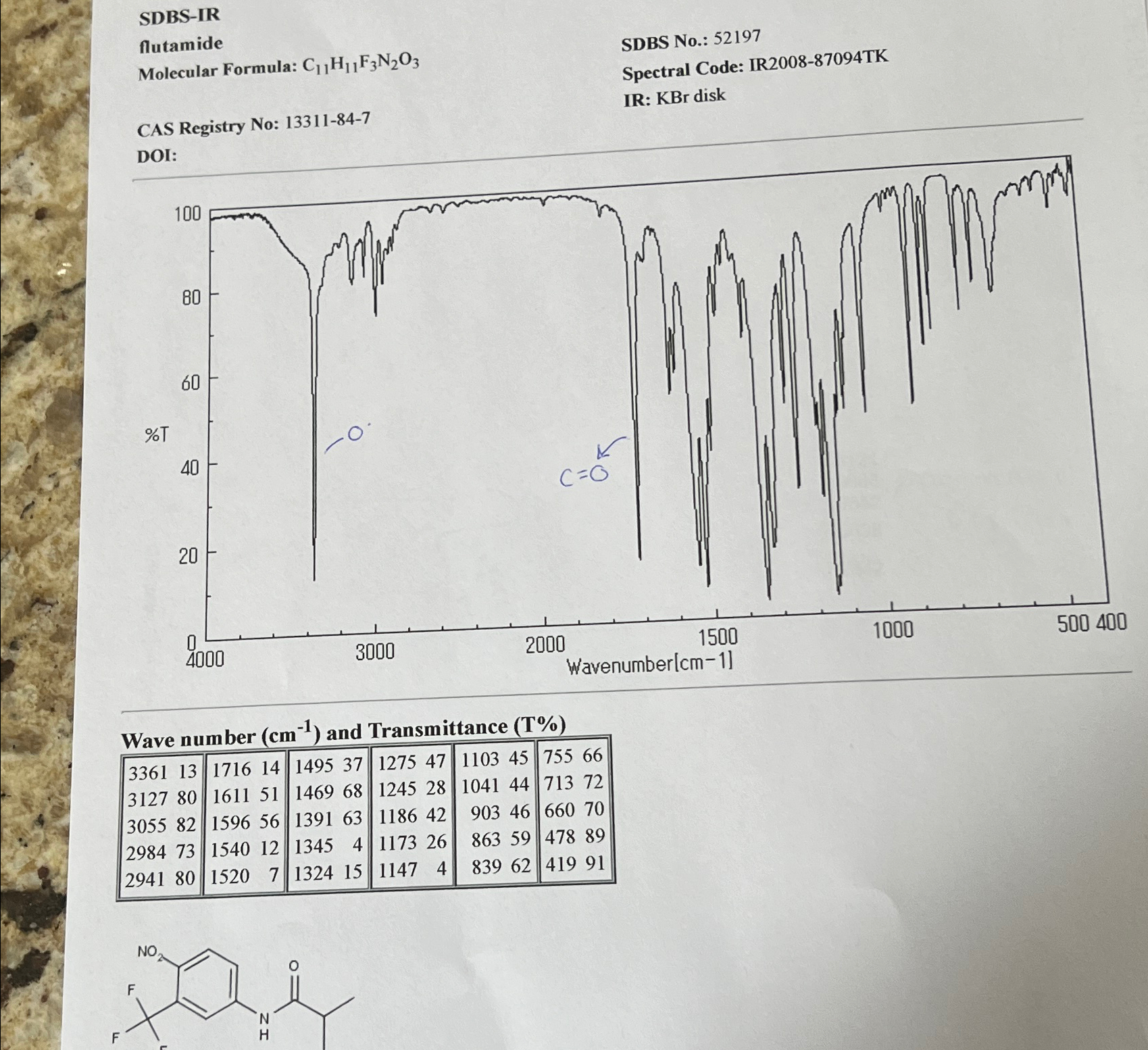 Solved Please interpret the peaks based off the flutamide | Chegg.com