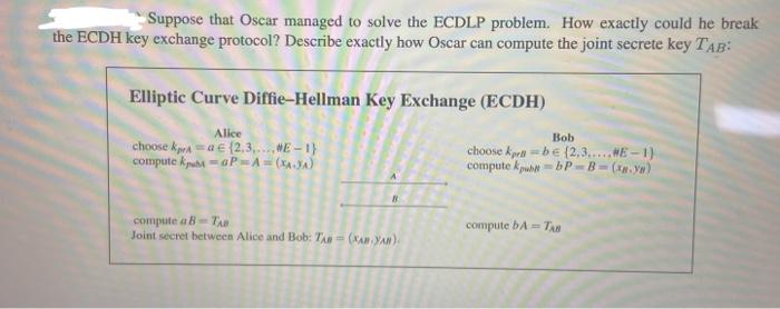 Solved Suppose that Oscar managed to solve the ECDLP | Chegg.com