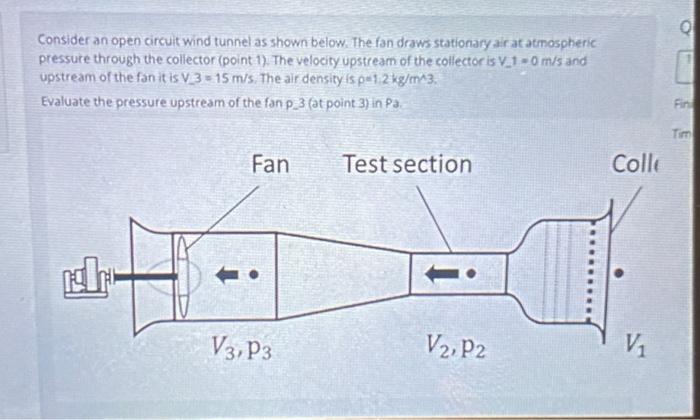 Solved Consider an open circuit wind tunnel as shown below. | Chegg.com
