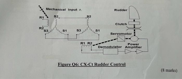 Solved Figure below shows a rudder control system using a | Chegg.com