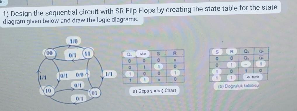 Solved 1) Design the sequential circuit with SR Flip Flops | Chegg.com