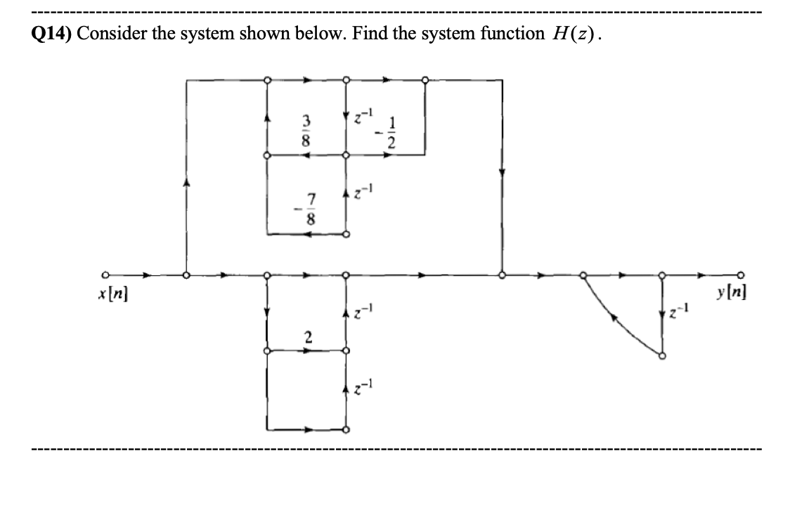 Q14) ﻿Consider the system shown below. Find the | Chegg.com