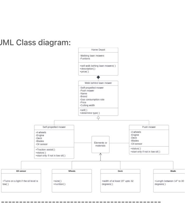 Solved Home Depot Walking mowers -Funtions sell walk behing | Chegg.com