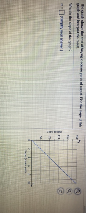 Solved 190 The graph shows the cost of buying x square yards | Chegg.com