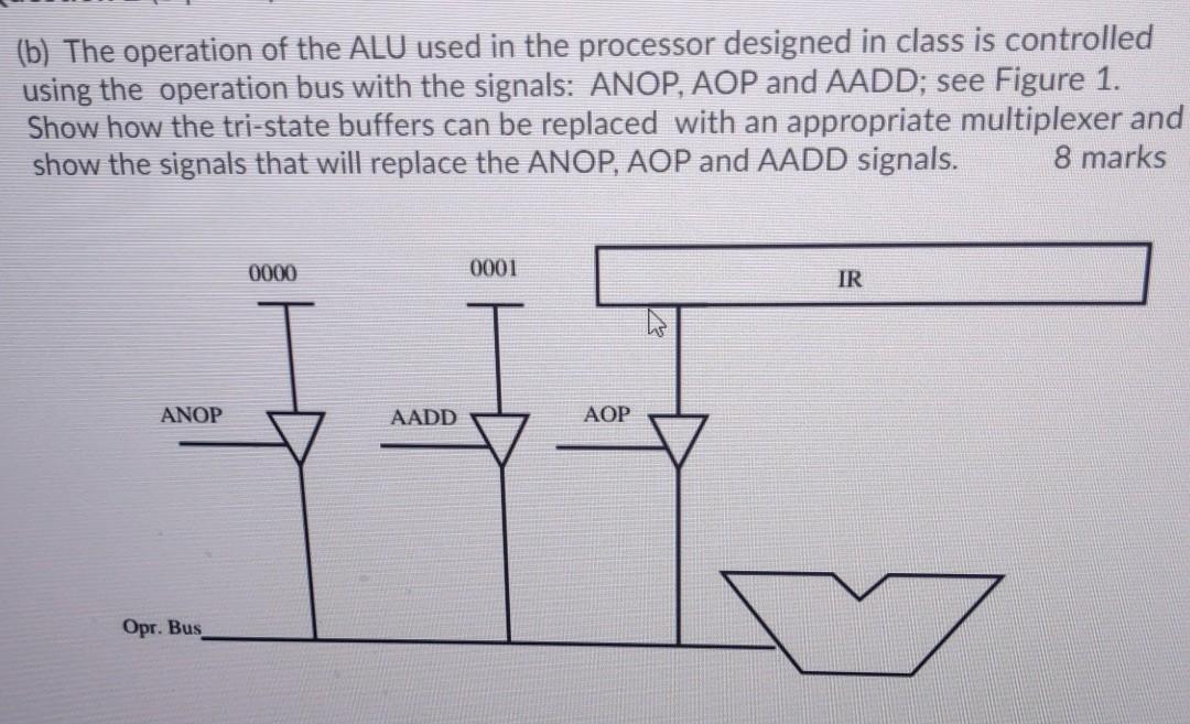 Solved (b) The operation of the ALU used in the processor | Chegg.com