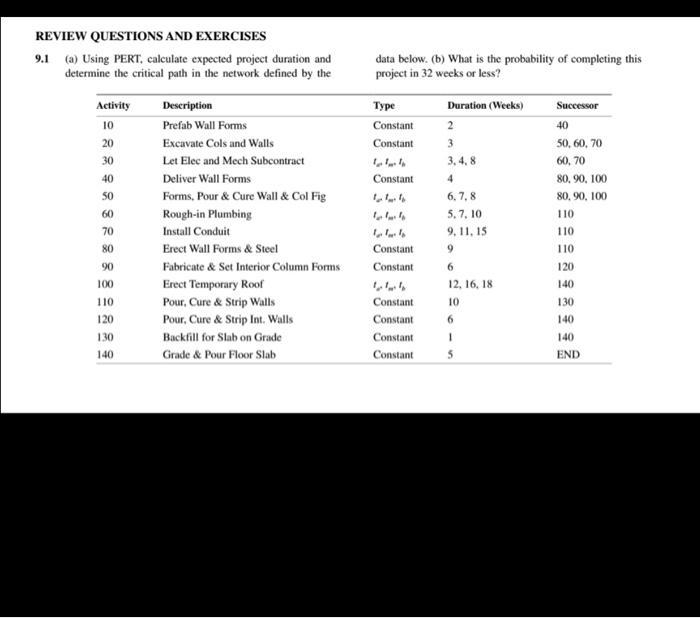 Solved REVIEW QUESTIONS AND EXERCISES 9.1 (a) Using PERT, | Chegg.com