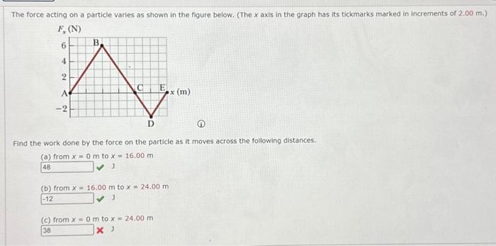 The force acting on a particle varies as shown in the | Chegg.com