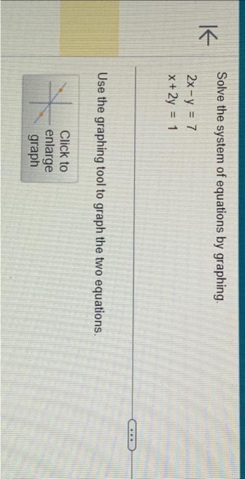 Solved K Solve the system of equations by graphing. 2x - y = | Chegg.com