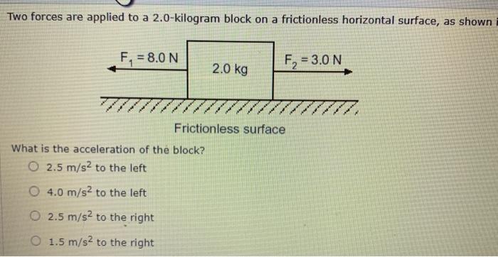 Solved Two forces are applied to a 2.0-kilogram block on a | Chegg.com