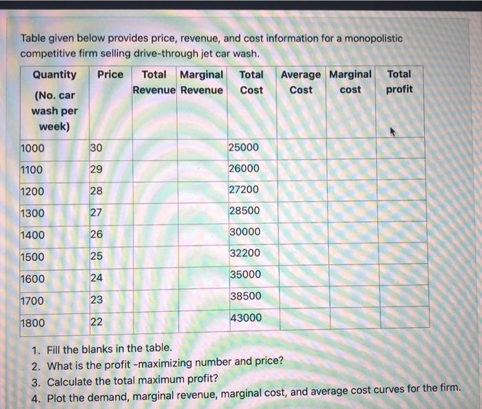 Solved Table given below provides price, revenue, and cost | Chegg.com