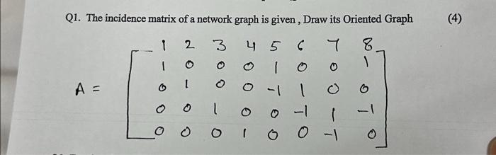 Solved Q1. The incidence matrix of a network graph is given, | Chegg.com
