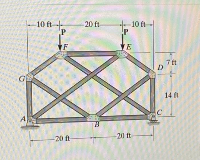 Consider the complex truss shown in (Figure 1). | Chegg.com