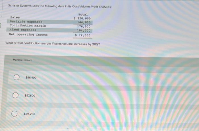 Solved Schister Systems uses the following data in its | Chegg.com