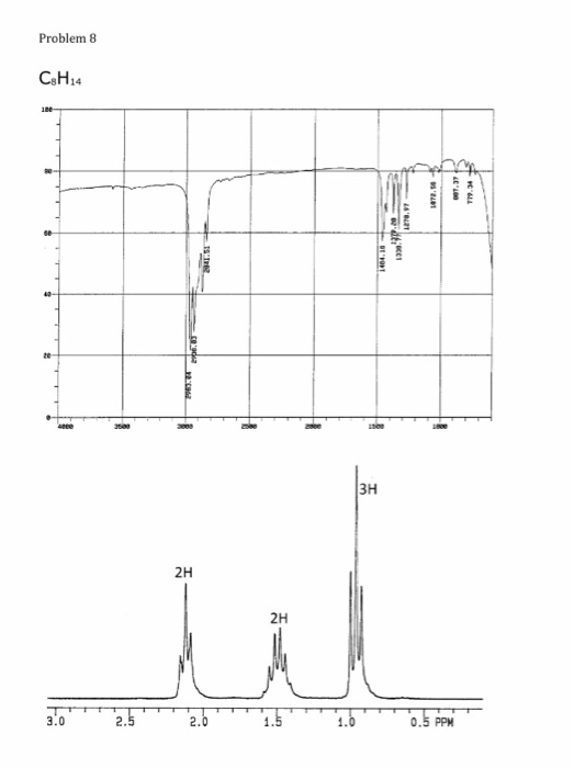Solved Please provide a structure consistent with the | Chegg.com