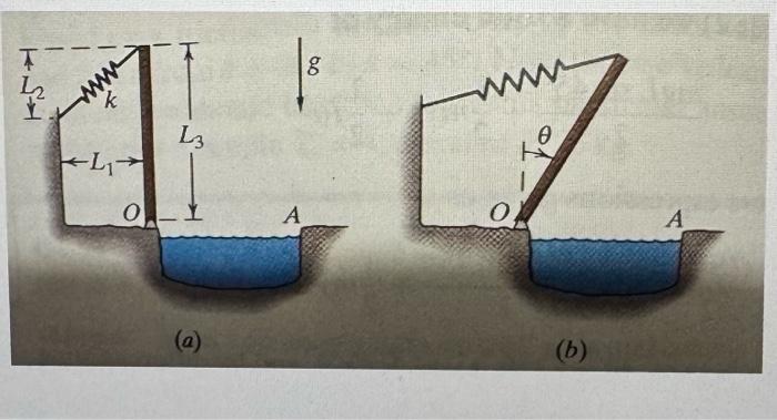 Solved The figures below demonstrate side view of fully | Chegg.com