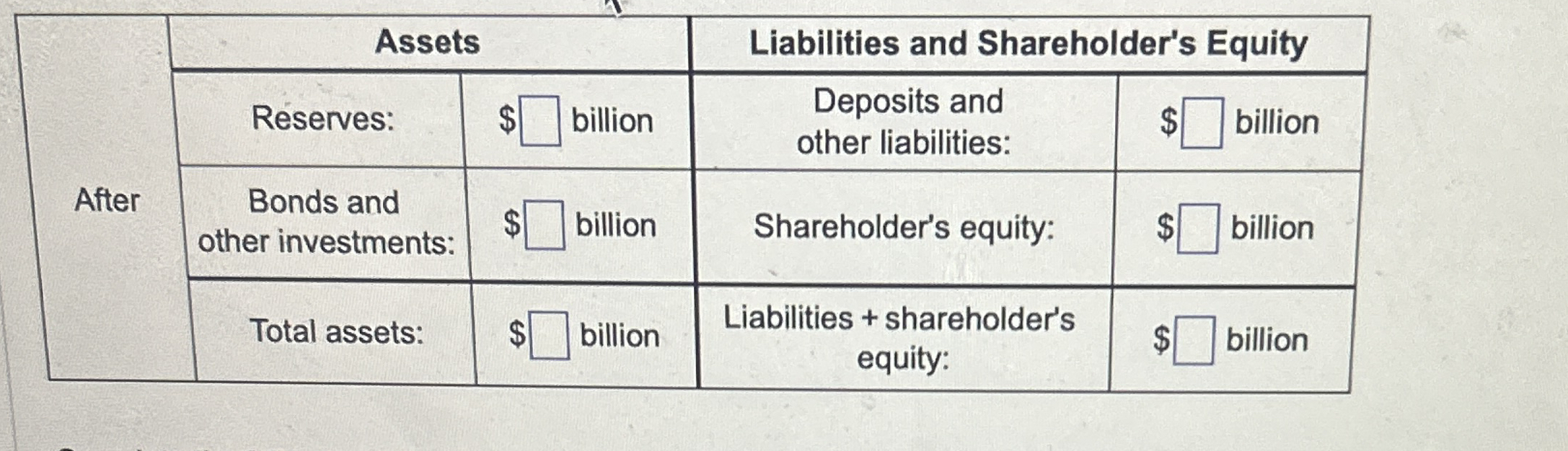 Solved \table[[After,Assets,Liabilities and Shareholder's | Chegg.com