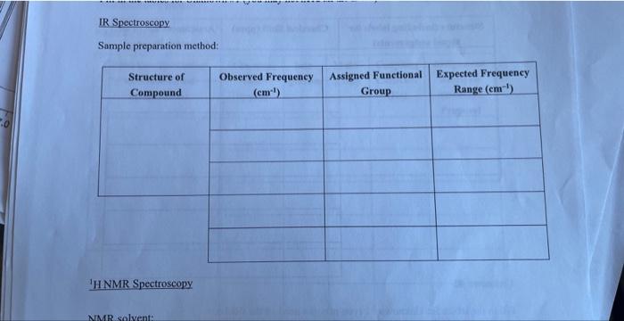 Sample preparation method: 1 H NMR Spectroscopy13CNMR | Chegg.com