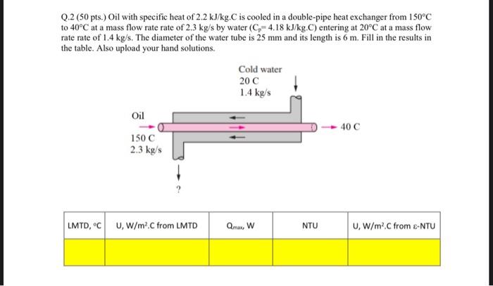 Solved Q.2 (50 pts.) Oil with specific heat of 2.2 kJ/kg.C | Chegg.com