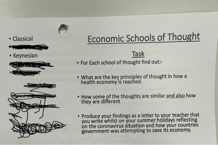 Solved Economic Schools of Thought Task - For Each school of | Chegg.com