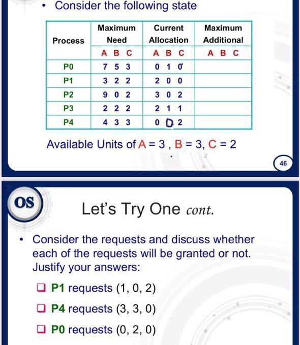 Solved - Consider the following state Available Units of | Chegg.com