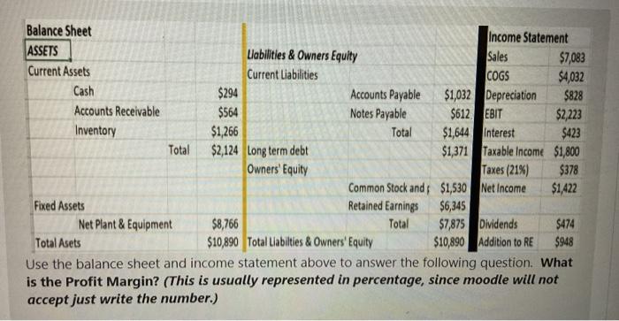 Solved Balance Sheet Income Statement ASSETS Liabilities & | Chegg.com