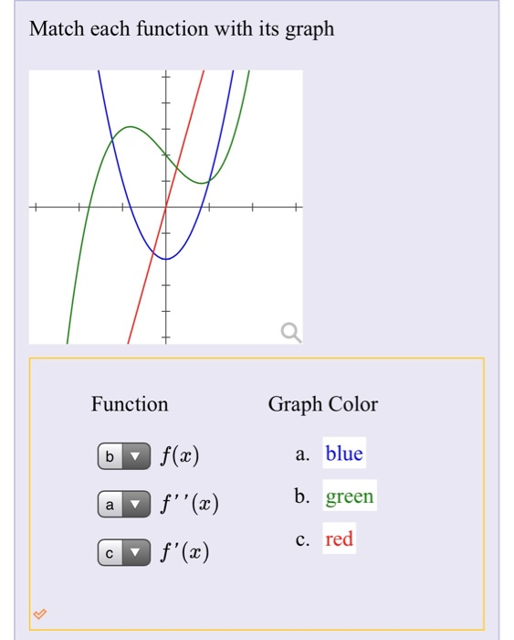 Solved Match each function with its graph + Q Function Graph | Chegg.com