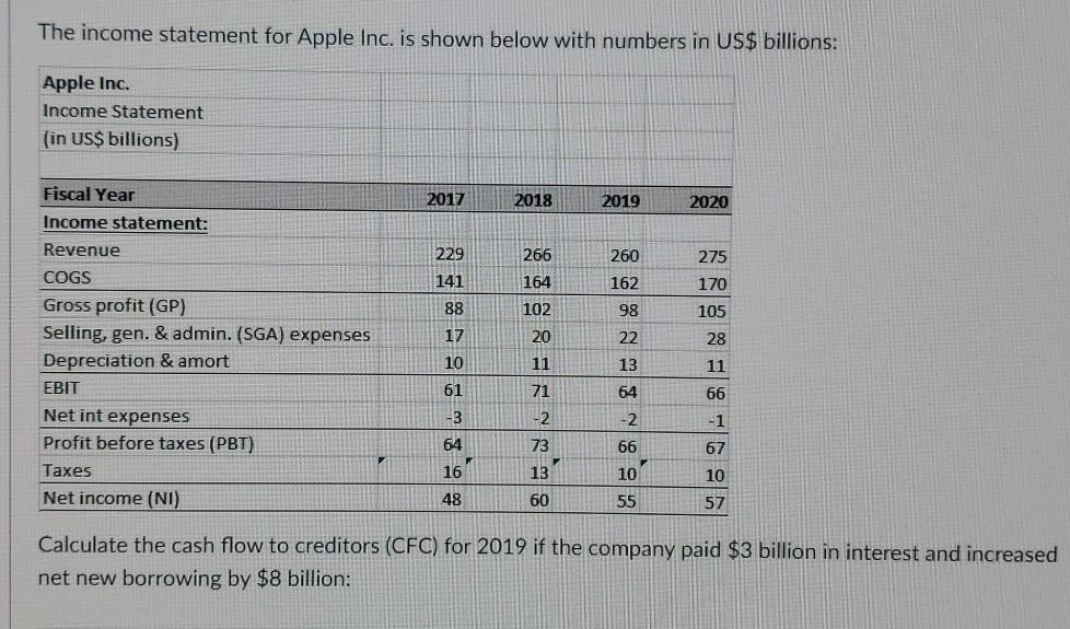 Solved The income statement for Apple Inc. is shown below | Chegg.com