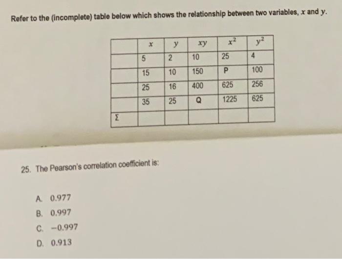 Solved Refer to the incomplete) table below which shows the | Chegg.com