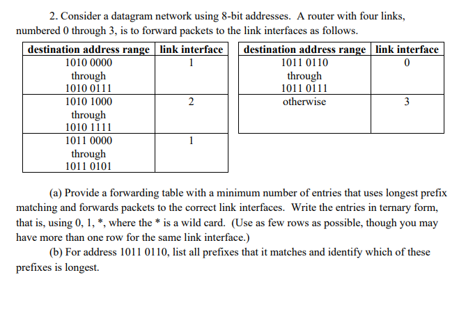 Solved 2. ﻿Consider a datagram network using 8-bit | Chegg.com