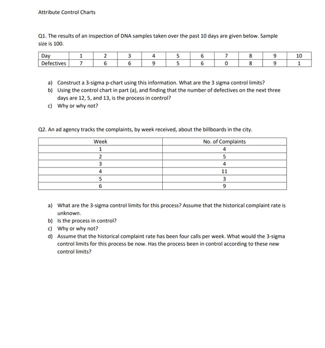 Solved Attribute Control Charts Q1. The results of an | Chegg.com
