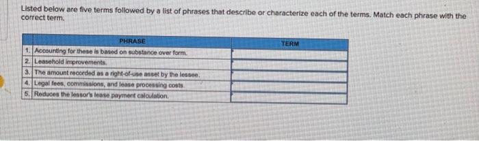Solved Listed below are five terms followed by a list of | Chegg.com