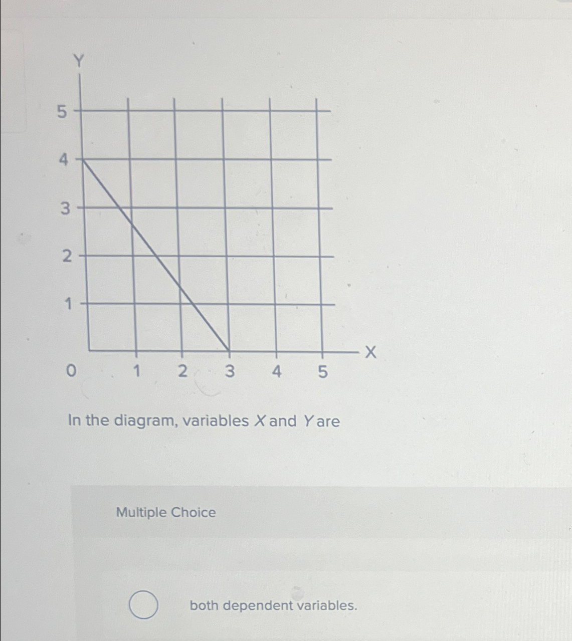 Solved In the diagram, variables x ﻿and Y ﻿areMultiple | Chegg.com
