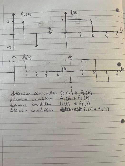 Solved determine convolution Fq(t)∗t2(t) determine | Chegg.com