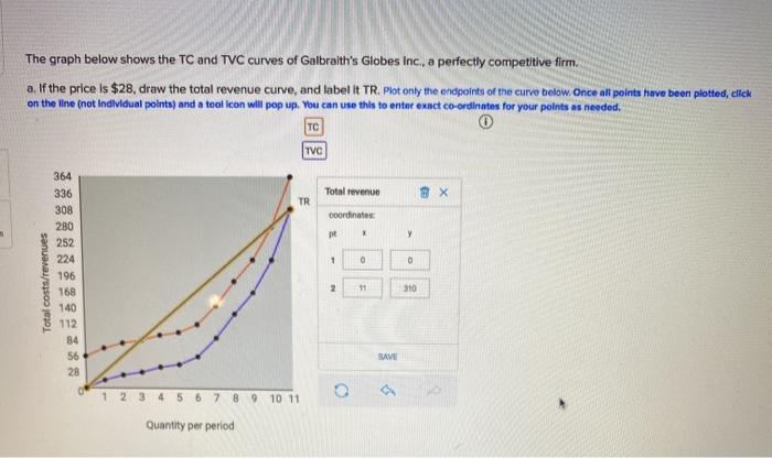 Solved The graph below shows the TC and TVC curves of | Chegg.com