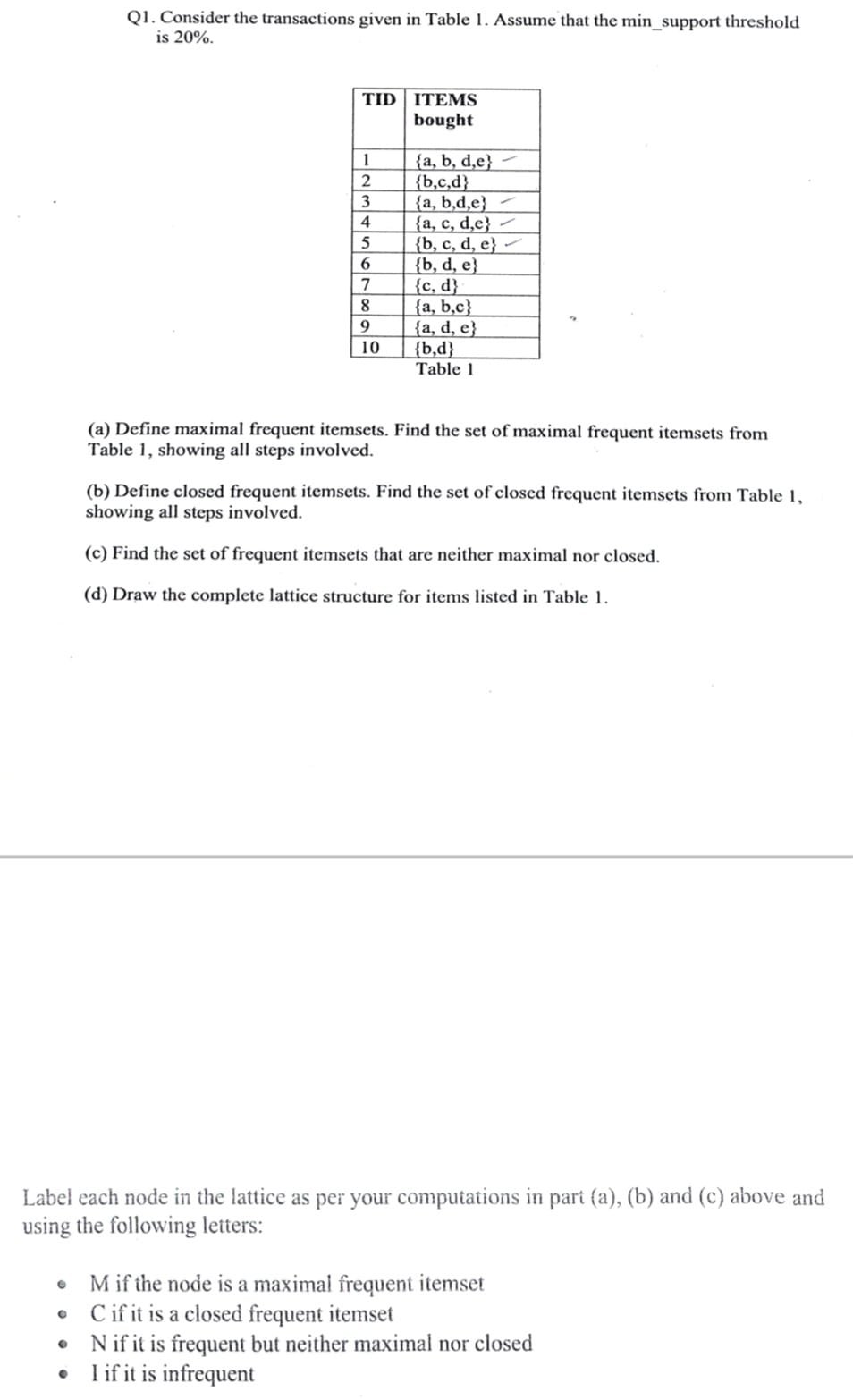 Solved Q1. ﻿Consider the transactions given in Table 1. | Chegg.com