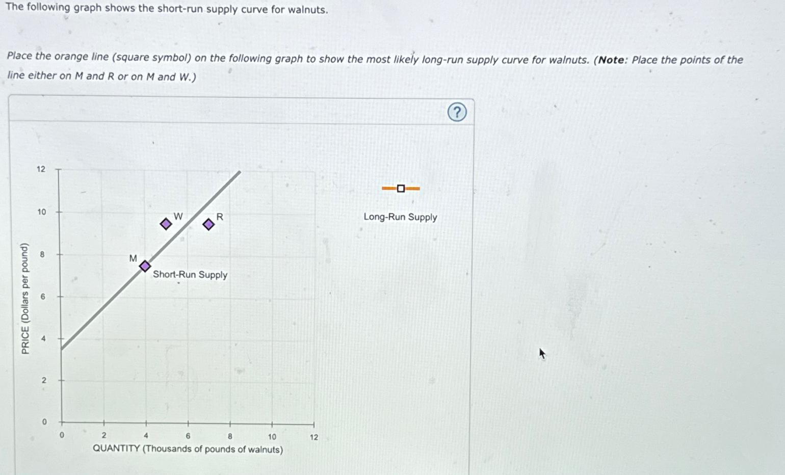 Solved The following graph shows the short-run supply curve | Chegg.com