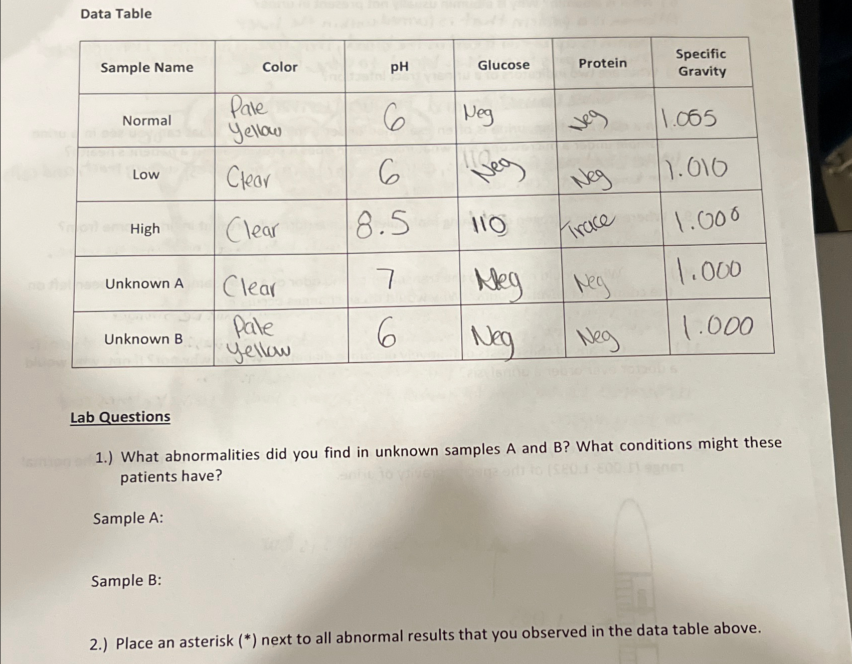 Solved Data TableLab Questions1.) ﻿What abnormalities did | Chegg.com