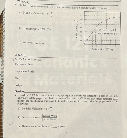 Solved (12 ﻿Points)7- ﻿The load-deformation curve for a | Chegg.com