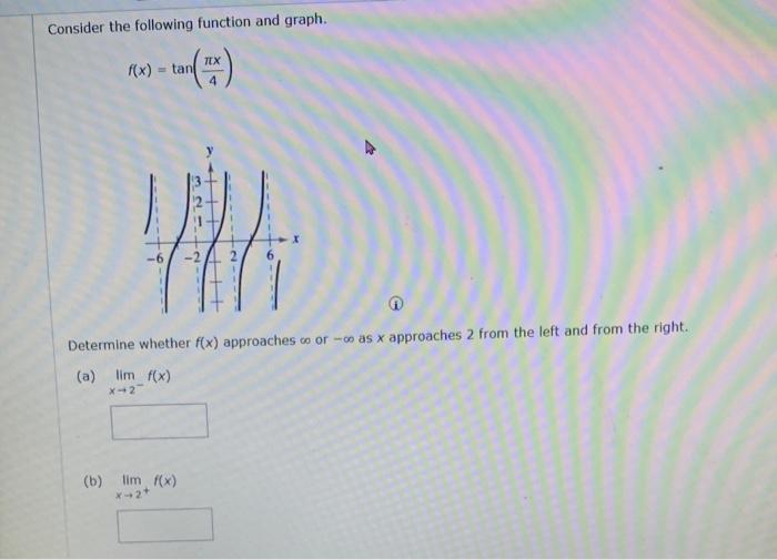 Solved Consider the following function and graph. | Chegg.com