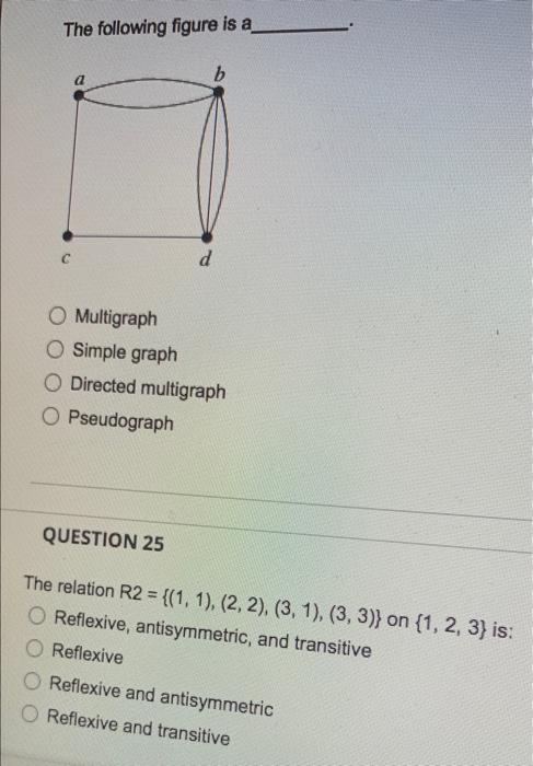 Solved The following figure is a b a с d O Multigraph O | Chegg.com