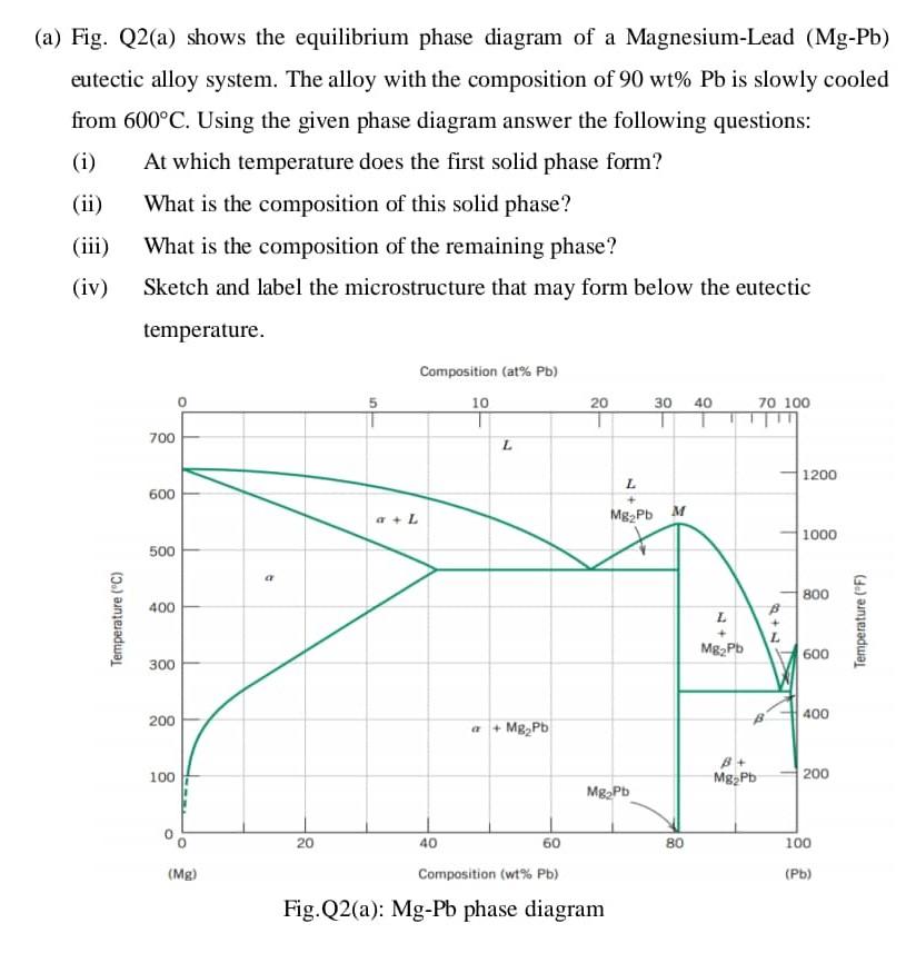 Solved (a) Fig. Q2(a) shows the equilibrium phase diagram of | Chegg.com