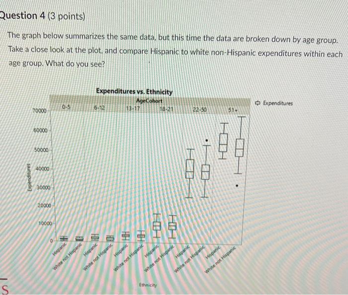 Solved Question 4 3 Points The Graph Below Summarizes The 