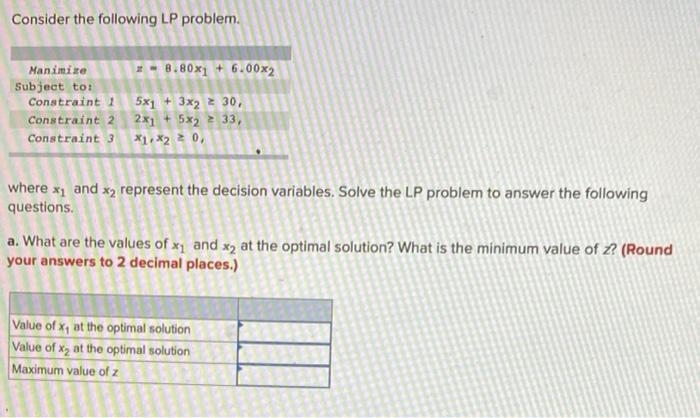 Solved Consider the following LP problem. Manimize - 8.80xí | Chegg.com