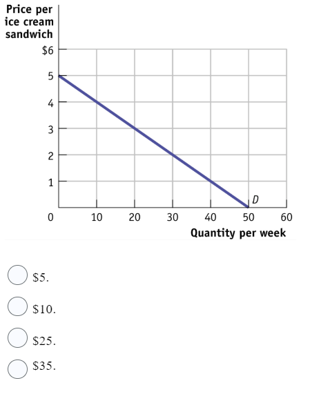 Solved (Figure: Consumer Surplus in the Market for Ice Cream | Chegg.com