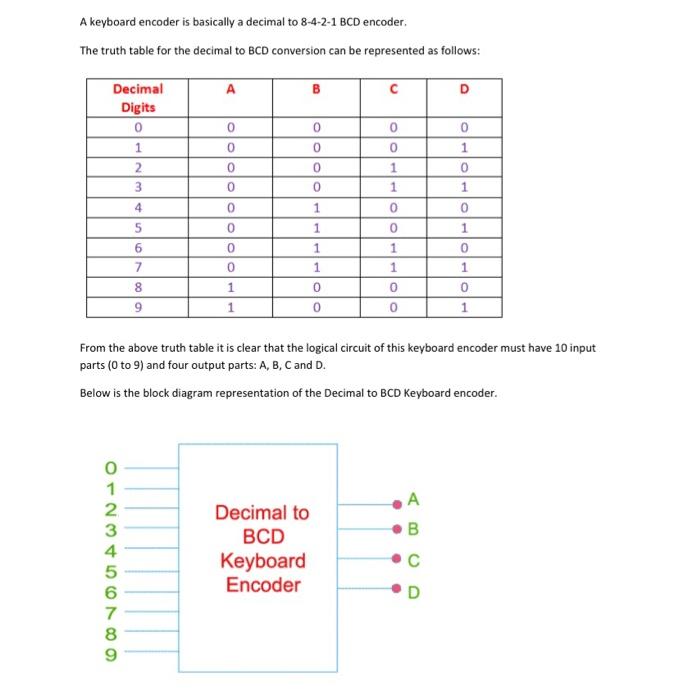 Solved A keyboard encoder is basically a decimal to 8-4-2-1 | Chegg.com