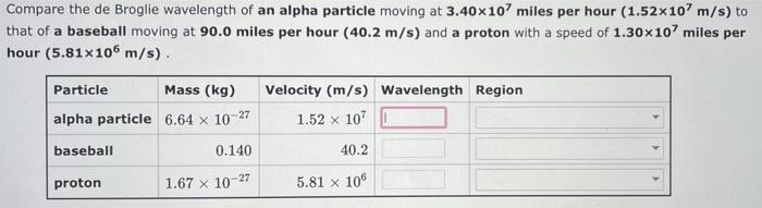 Solved Compare the de Broglie wavelength of an alpha | Chegg.com