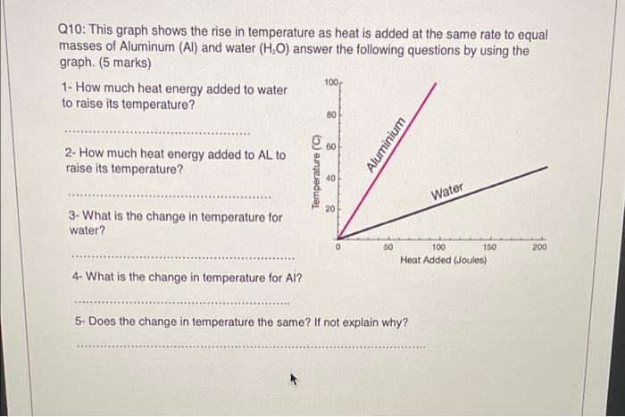 Solved Q10: This graph shows the rise in temperature as heat | Chegg.com