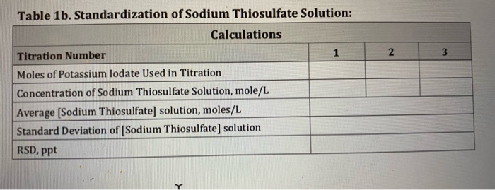 Solved show your calculation please. the Raw data collected | Chegg.com